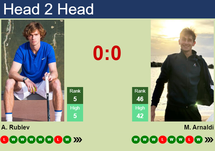 H2H, prediction of Andrey Rublev vs Matteo Arnaldi in Vienna with odds, preview, pick | 26th ...