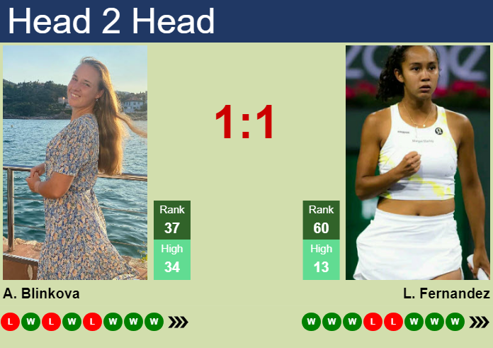 H2H, prediction of Anna Blinkova vs Leylah Annie Fernandez in Hong Kong with odds, preview, pick ...