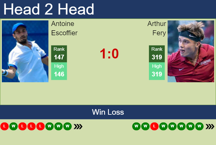 H2H, prediction of Antoine Escoffier vs Arthur Fery in Captif Challenger with odds, preview ...
