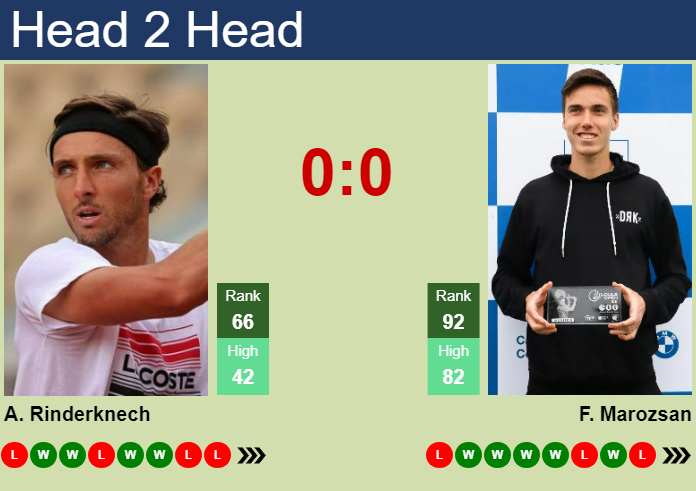 H2H, prediction of Arthur Rinderknech vs Fabian Marozsan in Shanghai with odds, preview, pick ...