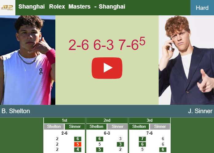 Steadfast Ben Shelton outlasts Sinner in the 4th round to set up a clash vs Korda. HIGHLIGHTS ...