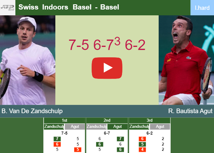 Botic Van De Zandschulp overcomes Bautista Agut in the 1st round. HIGHLIGHTS - BASEL RESULTS ...