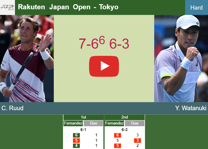 Casper Ruud ousts Watanuki in the 1st round to collide vs Giron. HIGHLIGHTS - TOKYO RESULTS ...
