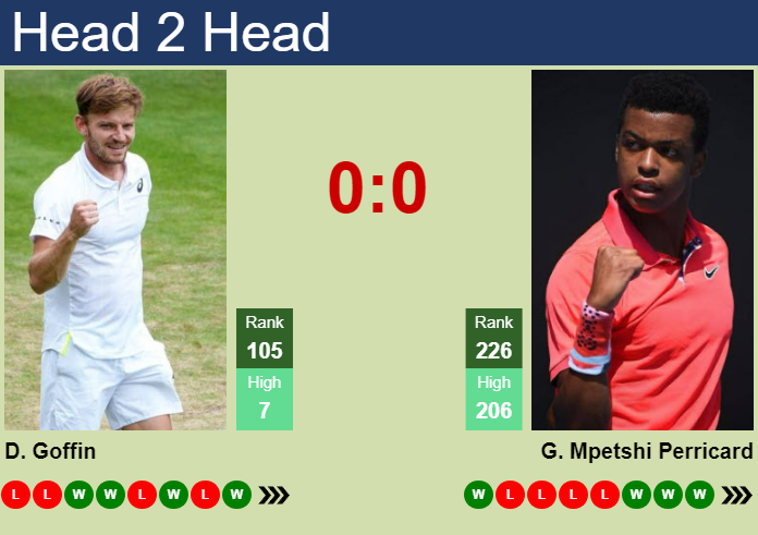H2H, prediction of David Goffin vs Giovanni Mpetshi Perricard in Antwerp with odds, preview ...