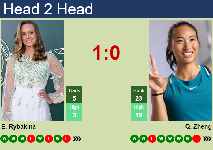 H2H, prediction of Elena Rybakina vs Qinwen Zheng in Beijing with odds, preview, pick | 2nd ...