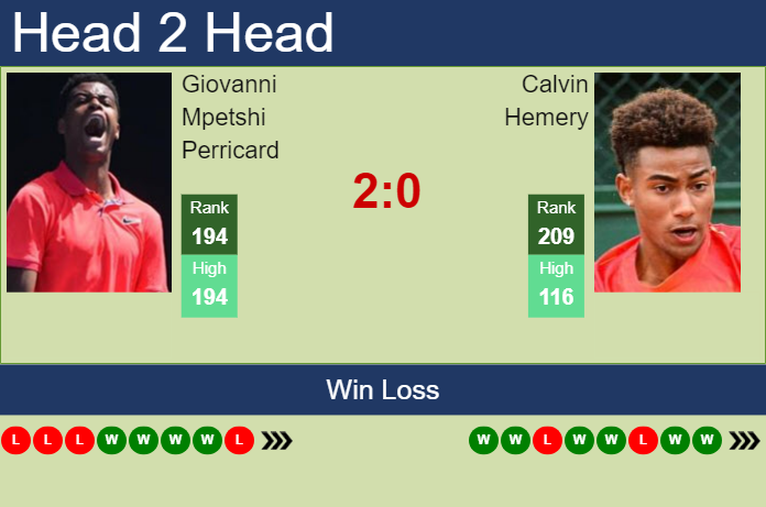 H2H, prediction of Giovanni Mpetshi Perricard vs Calvin Hemery in Brest Challenger with odds ...