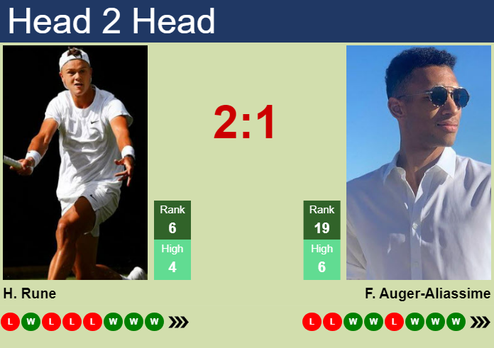 H2H, prediction of Holger Rune vs Felix Auger-Aliassime in Basel with odds, preview, pick | 28th ...