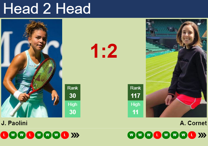 H2H, prediction of Jasmine Paolini vs Alize Cornet in Monastir with odds, preview, pick | 17th ...
