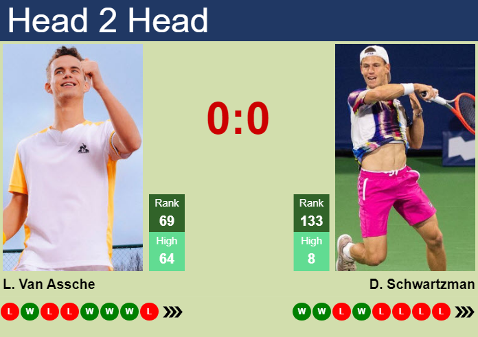 H2H, prediction of Luca Van Assche vs Diego Schwartzman in Shanghai with odds, preview, pick ...
