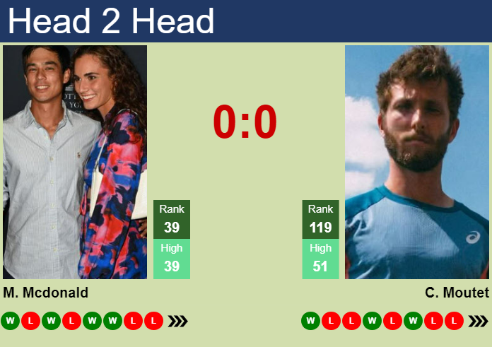 H2H, prediction of Mackenzie Mcdonald vs Corentin Moutet in Shanghai with odds, preview, pick ...