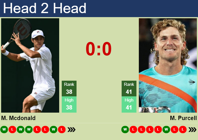 H2H, prediction of Mackenzie Mcdonald vs Max Purcell in Tokyo with odds, preview, pick | 16th ...