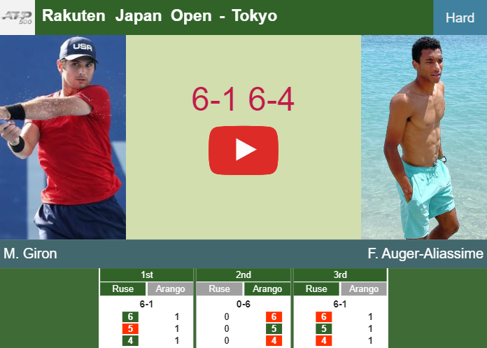 Amazing Marcos Giron grounds Auger-Aliassime in the quarter to play vs Shelton. HIGHLIGHTS ...