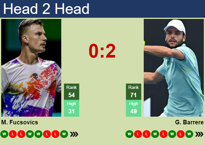 H2H, prediction of Marton Fucsovics vs Gregoire Barrere in Paris with odds, preview, pick | 29th ...
