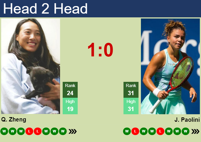 H2H, prediction of Qinwen Zheng vs Jasmine Paolini in Zhengzhou with odds, preview, pick | 14th ...