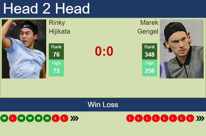 H2H, prediction of Rinky Hijikata vs Marek Gengel in Shanghai with odds, preview, pick | 2nd ...