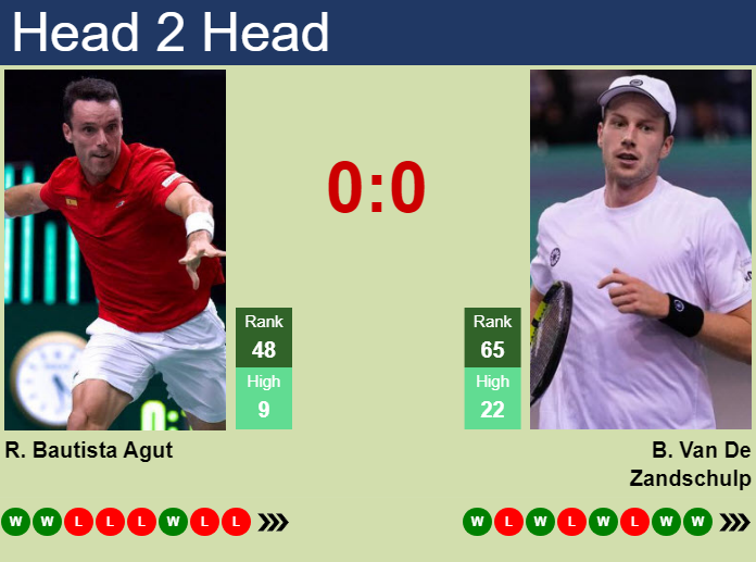 H2H, prediction of Roberto Bautista Agut vs Botic Van De Zandschulp in Basel with odds, preview ...