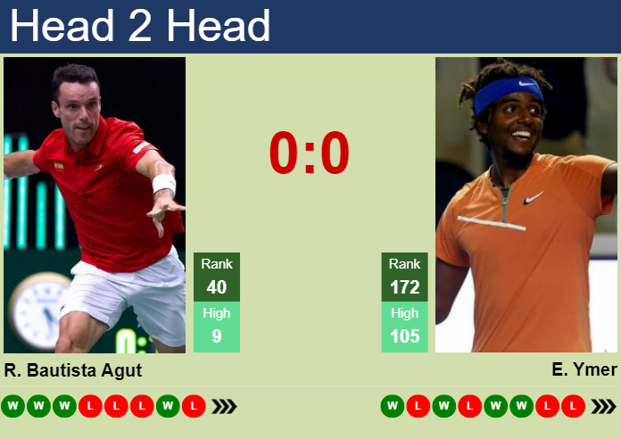 H2H, prediction of Roberto Bautista Agut vs Elias Ymer in Stockholm with odds, preview, pick ...