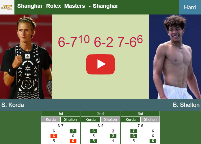 Spirited Sebastian Korda outlasts Shelton in the quarter to play vs Hurkacz. HIGHLIGHTS ...