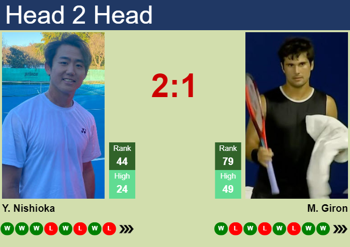H2H, prediction of Yoshihito Nishioka vs Marcos Giron in Tokyo with odds, preview, pick | 16th ...
