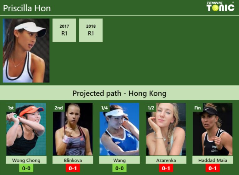 HONG KONG DRAW. Priscilla Hon's prediction with Wong Chong next. H2H ...