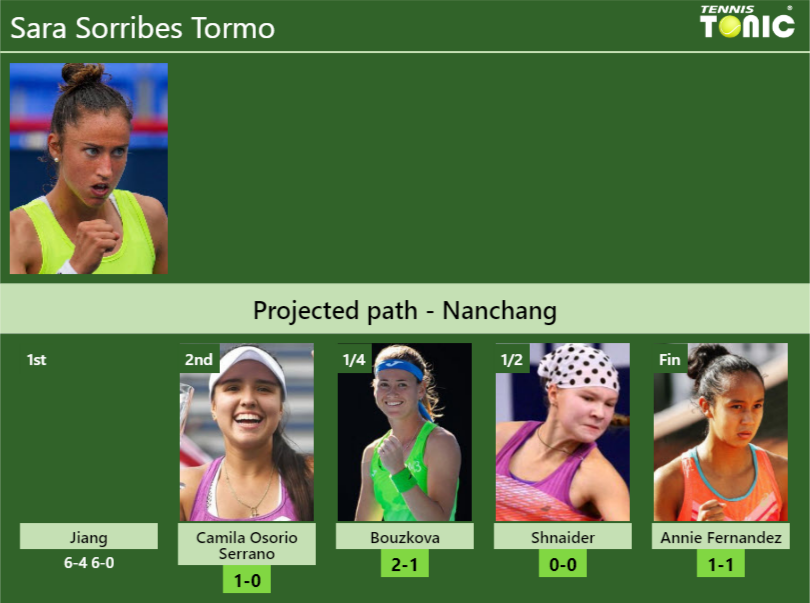 [UPDATED R2]. Prediction, H2H of Sara Sorribes Tormo's draw vs Camila Osorio Serrano, Bouzkova ...