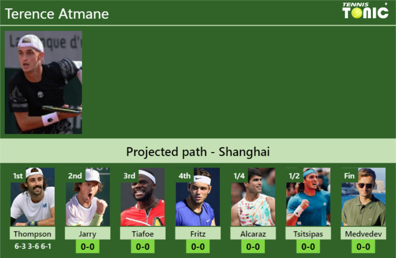 [UPDATED R2]. Prediction, H2H of Terence Atmane's draw vs Jarry, Tiafoe, Fritz, Alcaraz ...