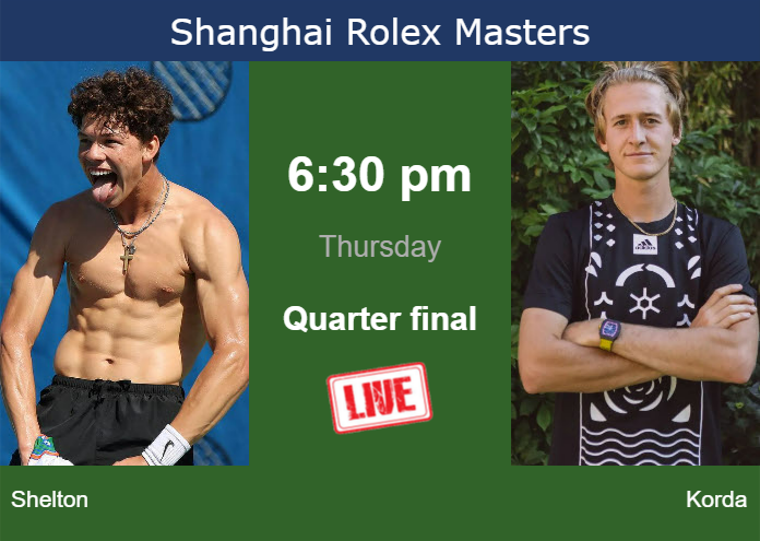 How to watch Shelton vs. Korda on live streaming in Shanghai on Thursday - Tennis Tonic - News ...