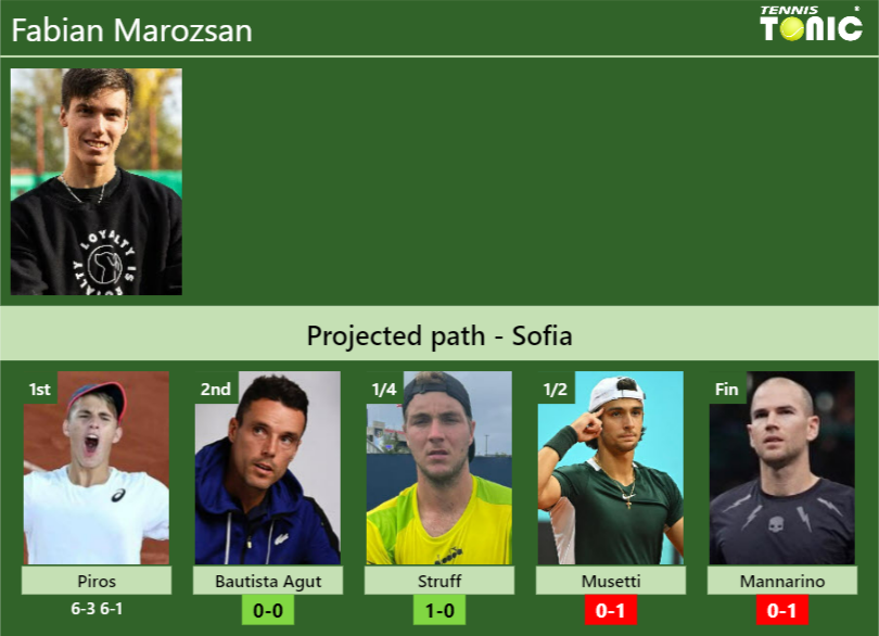 [UPDATED R2]. Prediction, H2H of Fabian Marozsan's draw vs Bautista Agut, Struff, Musetti ...