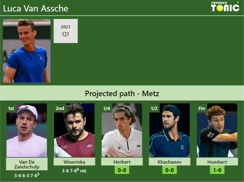 [UPDATED QF]. Prediction, H2H of Luca Van Assche's draw vs Herbert, Khachanov, Humbert to win ...