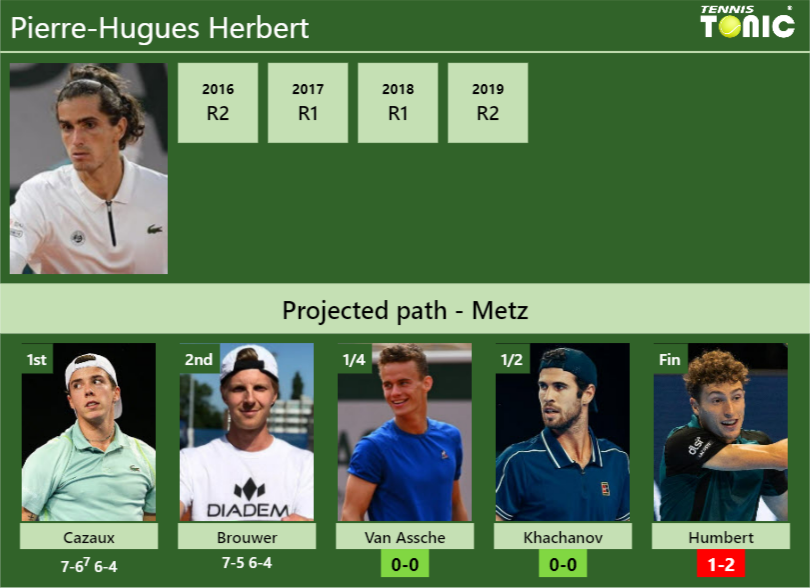 [UPDATED QF]. Prediction, H2H of Pierre-Hugues Herbert's draw vs Van Assche, Khachanov, Humbert ...