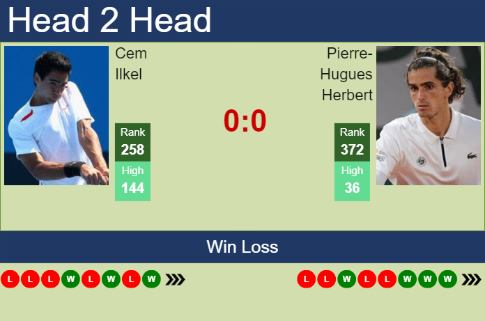 H2H, prediction of Cem Ilkel vs Pierre-Hugues Herbert in Bergamo Challenger with odds, preview ...