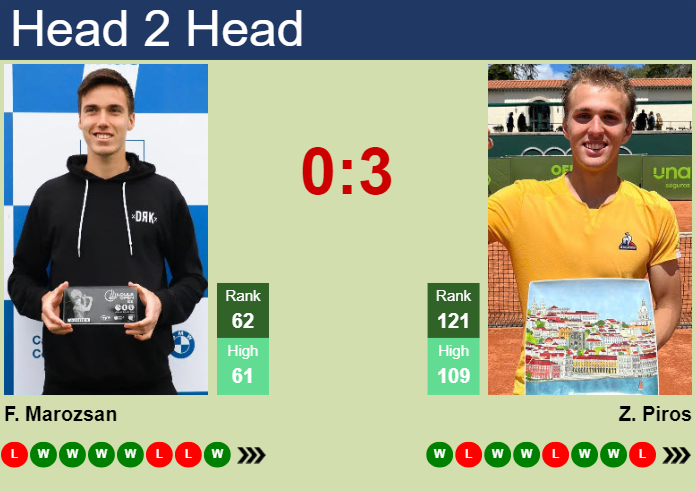 H2H, prediction of Fabian Marozsan vs Zsombor Piros in Sofia with odds, preview, pick | 7th ...