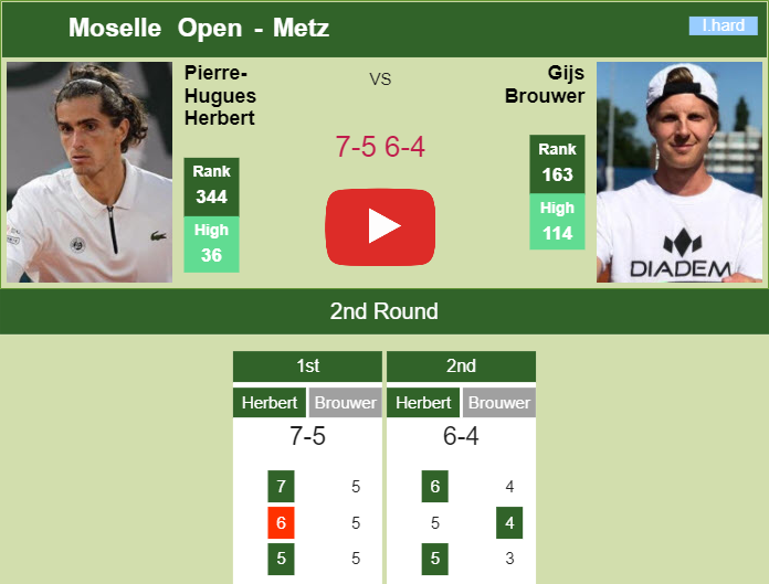 Pierre-Hugues Herbert surprises Brouwer in the 2nd round to play vs Van Assche. HIGHLIGHTS ...