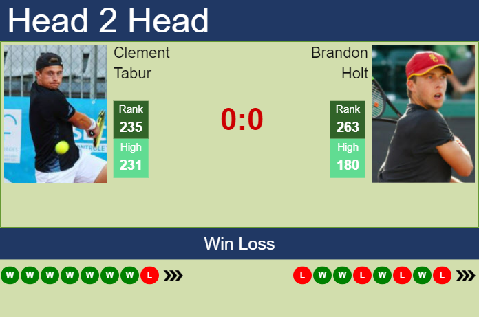 H2H, prediction of Clement Tabur vs Brandon Holt in Nonthaburi 1 Challenger with odds, preview ...