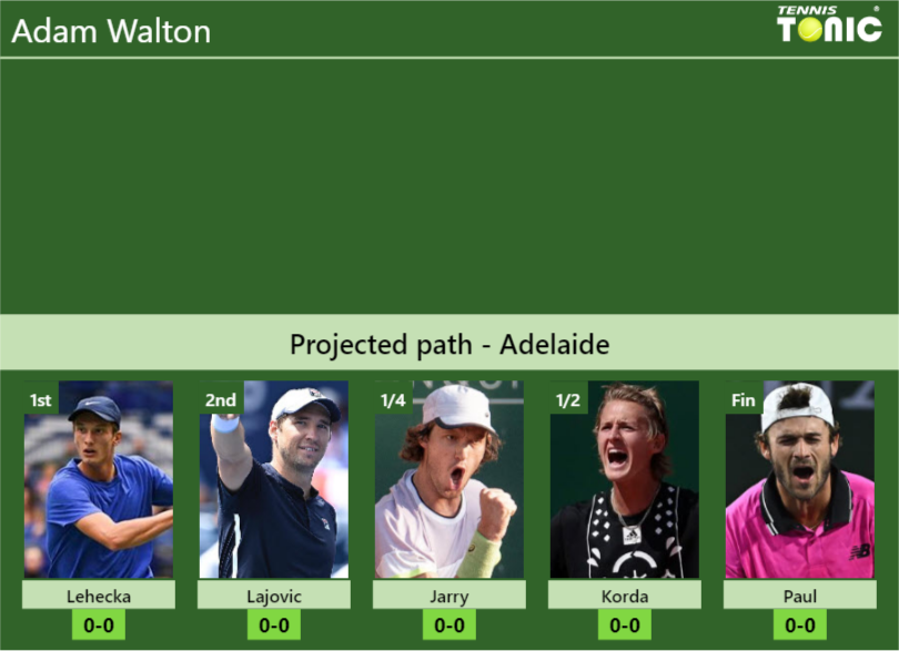 ADELAIDE DRAW. Adam Walton's prediction with Lehecka next. H2H and ...