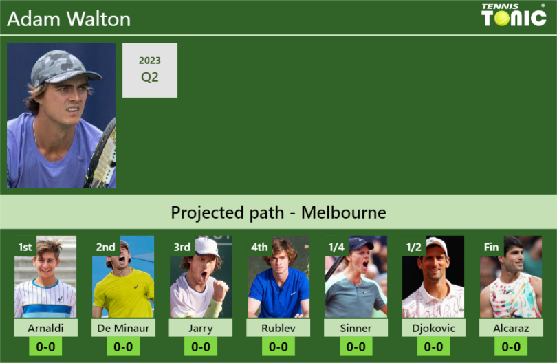 AUSTRALIAN OPEN DRAW. Adam Walton's prediction with Arnaldi next. H2H ...