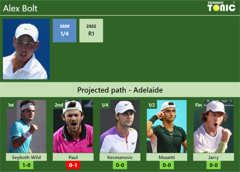 ADELAIDE DRAW. Alex Bolt's prediction with Seyboth Wild next. H2H and ...