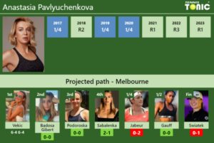 [UPDATED R2]. Prediction, H2H of Anastasia Pavlyuchenkova's draw vs Badosa Gibert, Podoroska ...