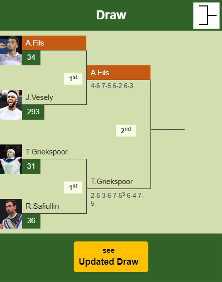 Arthur Fils gets the better of Vesely in the 1st round to set up a ...