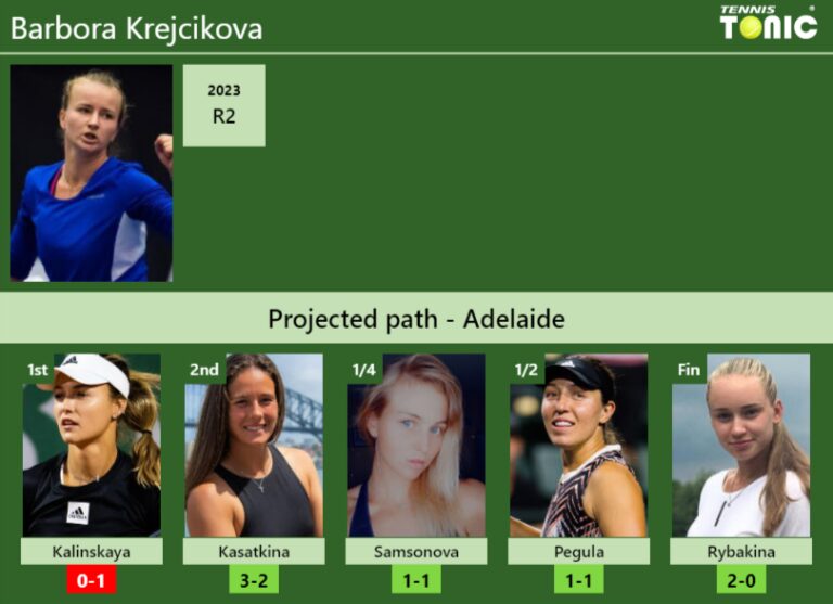 ADELAIDE DRAW. Barbora Krejcikova's prediction with Kalinskaya next. H2H and rankings - Tennis ...