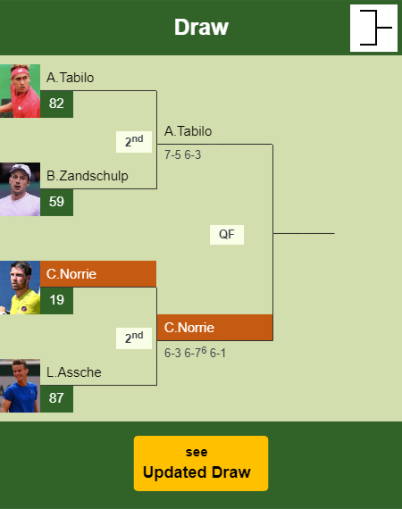 Cameron Norrie overcomes Van Assche in the 2nd round to clash vs Tabilo at the ASB Classic ...