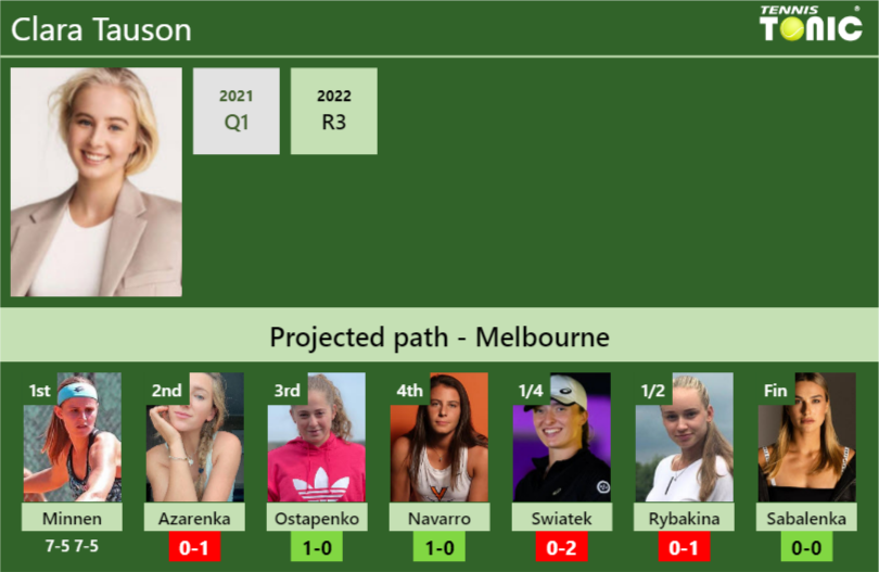 [UPDATED R2]. Prediction, H2H of Clara Tauson's draw vs Azarenka, Ostapenko, Navarro, Swiatek ...