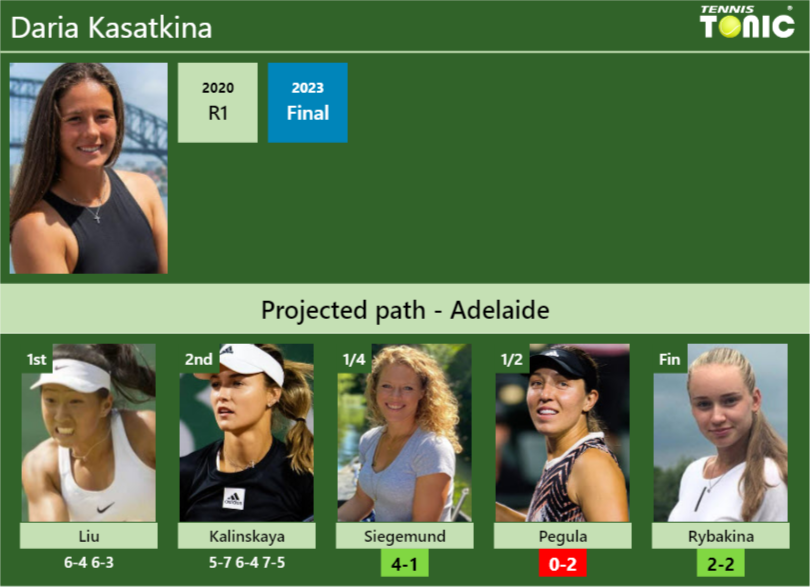 [UPDATED QF]. Prediction, H2H of Daria Kasatkina's draw vs Siegemund, Pegula, Rybakina to win ...