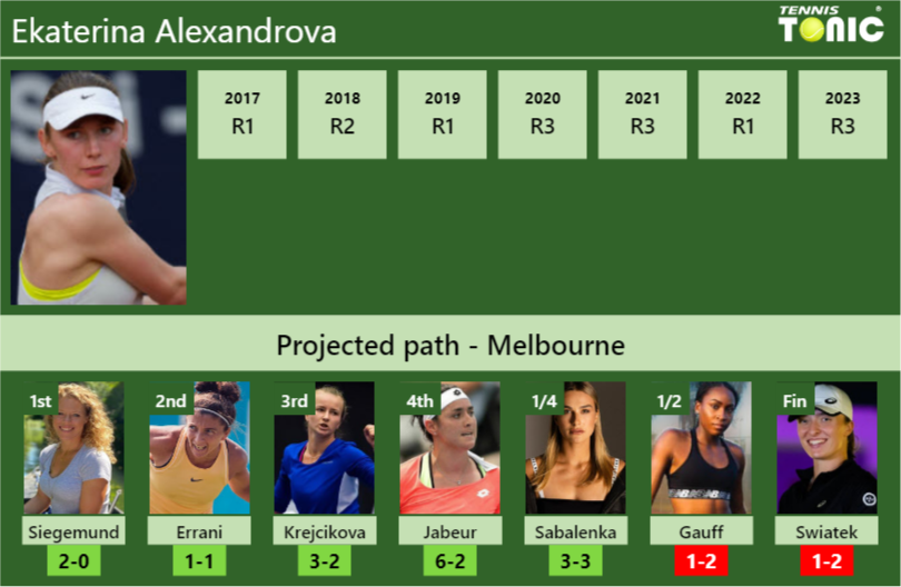 AUSTRALIAN OPEN DRAW. Ekaterina Alexandrova's prediction with Siegemund next. H2H and rankings ...