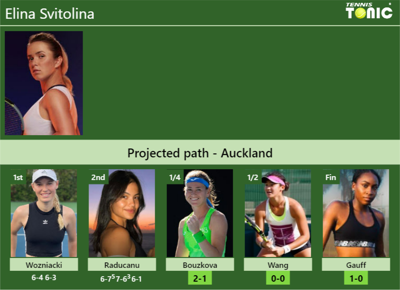 [UPDATED QF]. Prediction, H2H of Elina Svitolina's draw vs Bouzkova, Wang, Gauff to win the ...