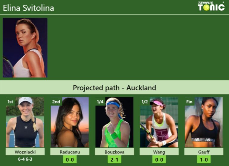 [UPDATED R2]. Prediction, H2H of Elina Svitolina's draw vs Raducanu, Bouzkova, Wang, Gauff to ...