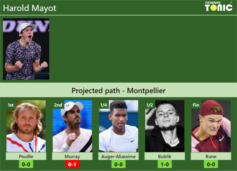 MONTPELLIER DRAW. Harold Mayot's prediction with Pouille next. H2H and ...