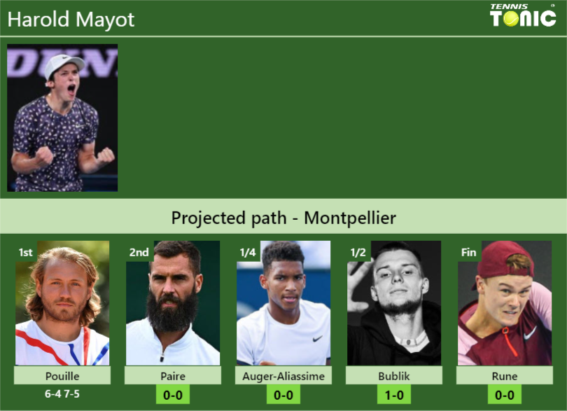 [UPDATED R2]. Prediction, H2H of Harold Mayot's draw vs Paire, Auger-Aliassime, Bublik, Rune to ...