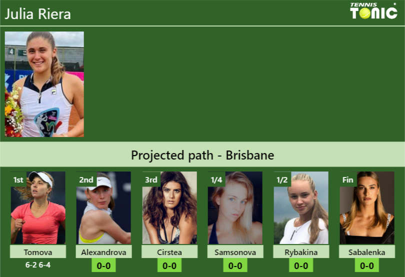 [UPDATED R2]. Prediction, H2H of Julia Riera's draw vs Alexandrova, Cirstea, Samsonova, Rybakina ...
