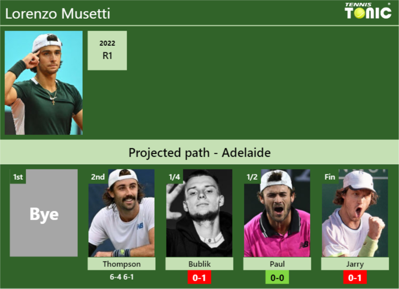 [UPDATED QF]. Prediction, H2H of Lorenzo Musetti's draw vs Bublik, Paul, Jarry to win the ...